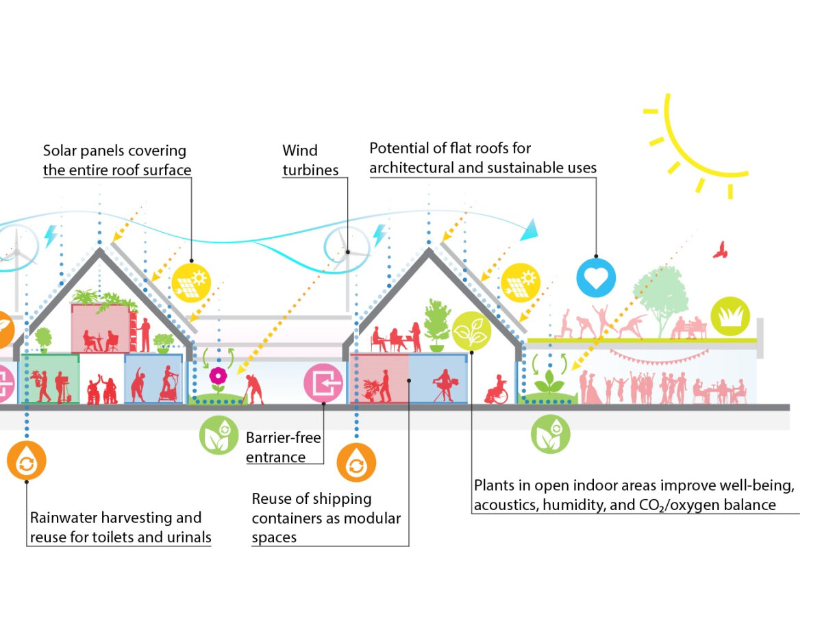 Zero Emission Buildings - ZEB - Energy Performance of Buildings Directive